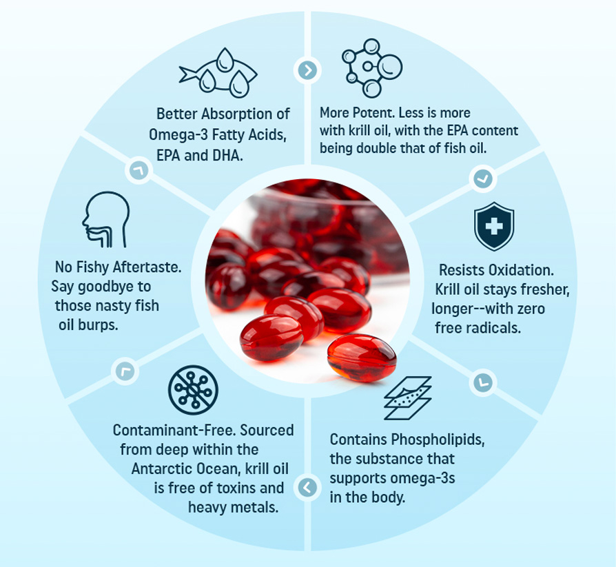 NativePath Antarctic Krill Oil
